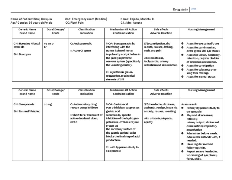 Drug Study | Pharmacology | Clinical Medicine