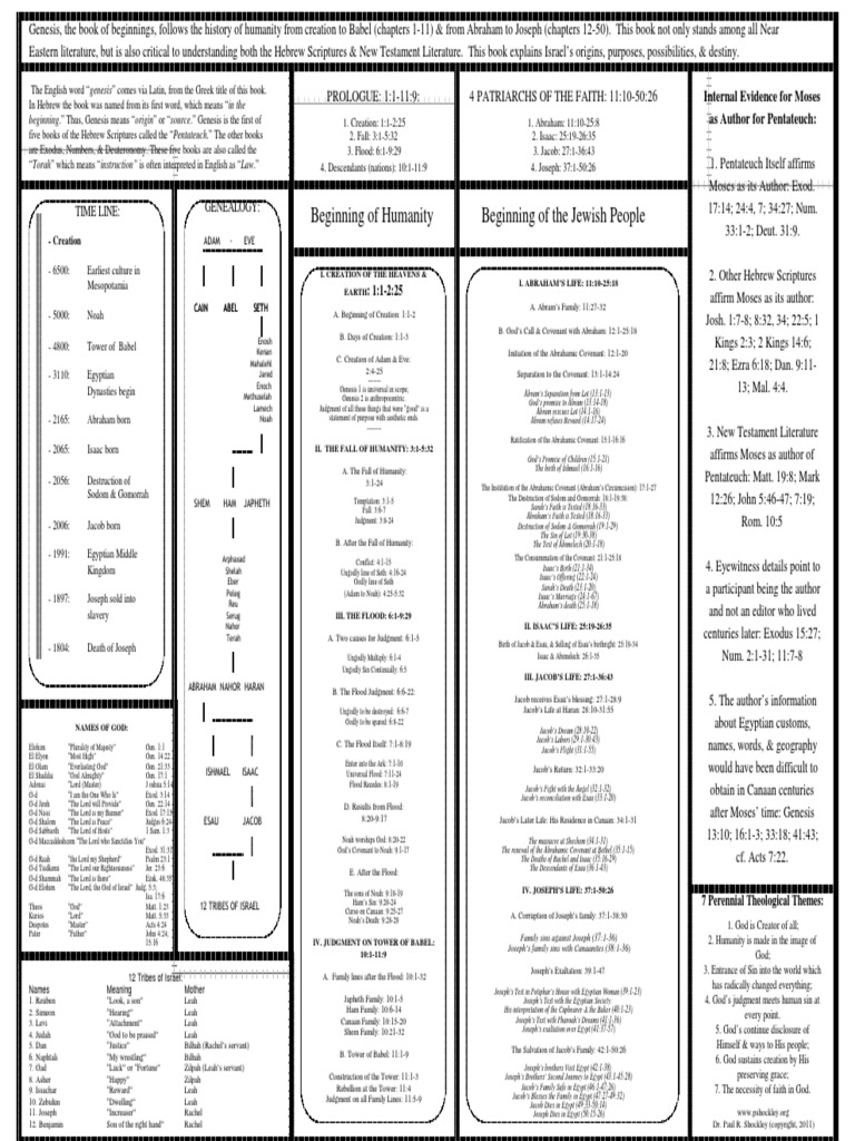Genesis Chart by Dr. Paul R. Shockley | Download Free PDF | Book Of ...