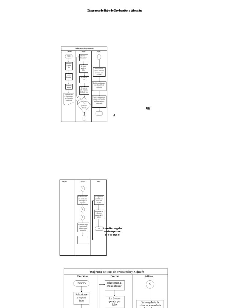 Diagrama de Flujo de Producción y Almacenaje | PDF | Alimentos | Comida ...