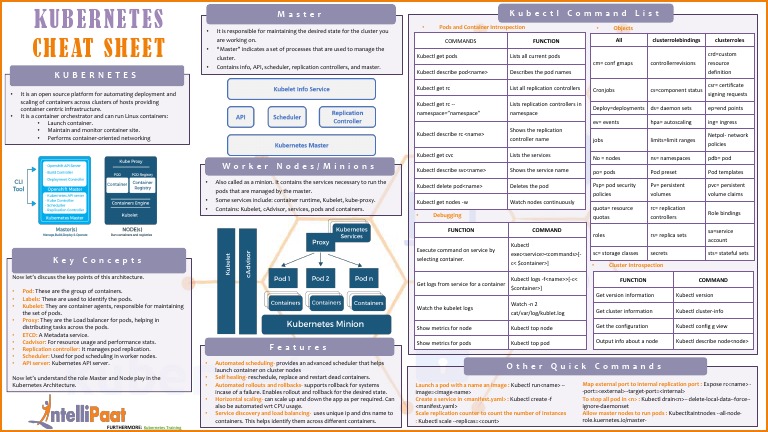 Cheat Sheet: All Clusterrolebindings Clusterroles Function | Download ...