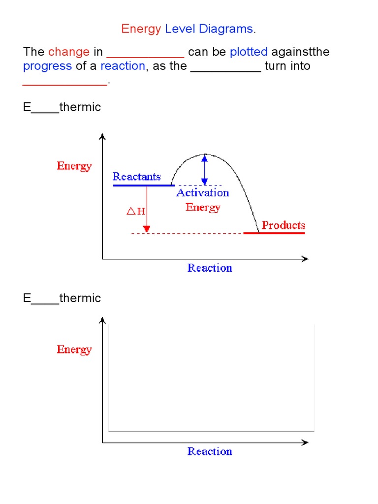 Energy Level Diagrams - Worksheet | PDF