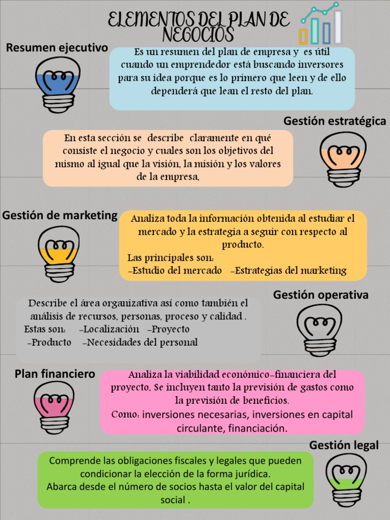 INFOGRAFIA - Plan de Negocios | PDF
