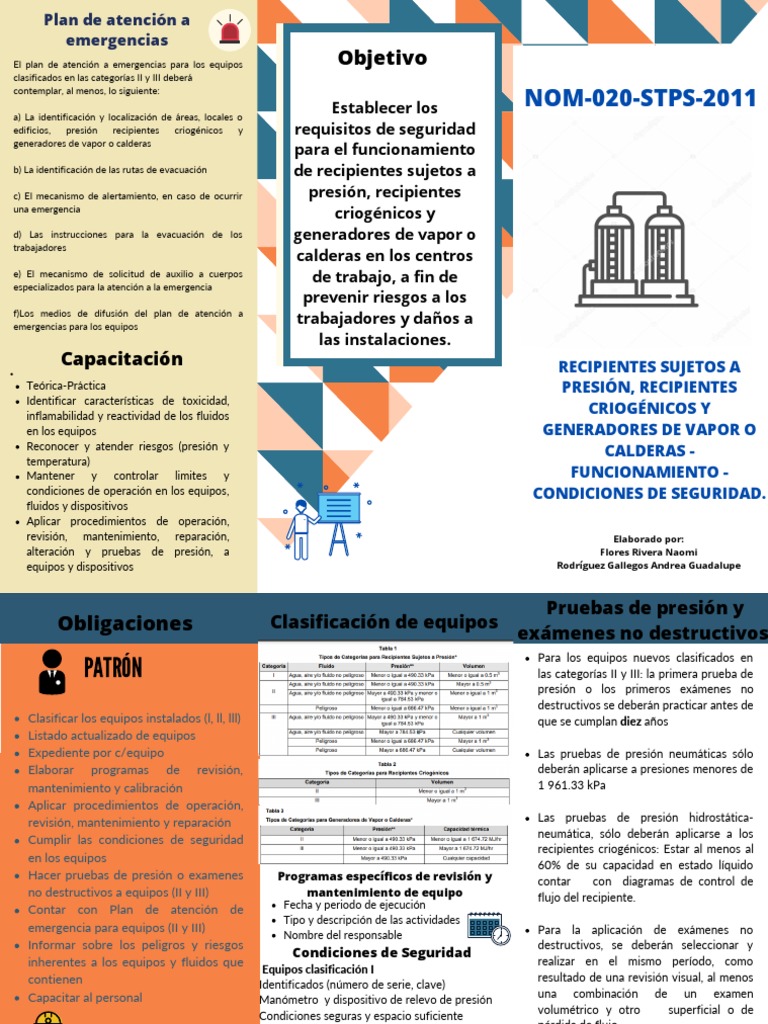 NOM-020-STPS-2011 Triptico | PDF | Presión | Caldera