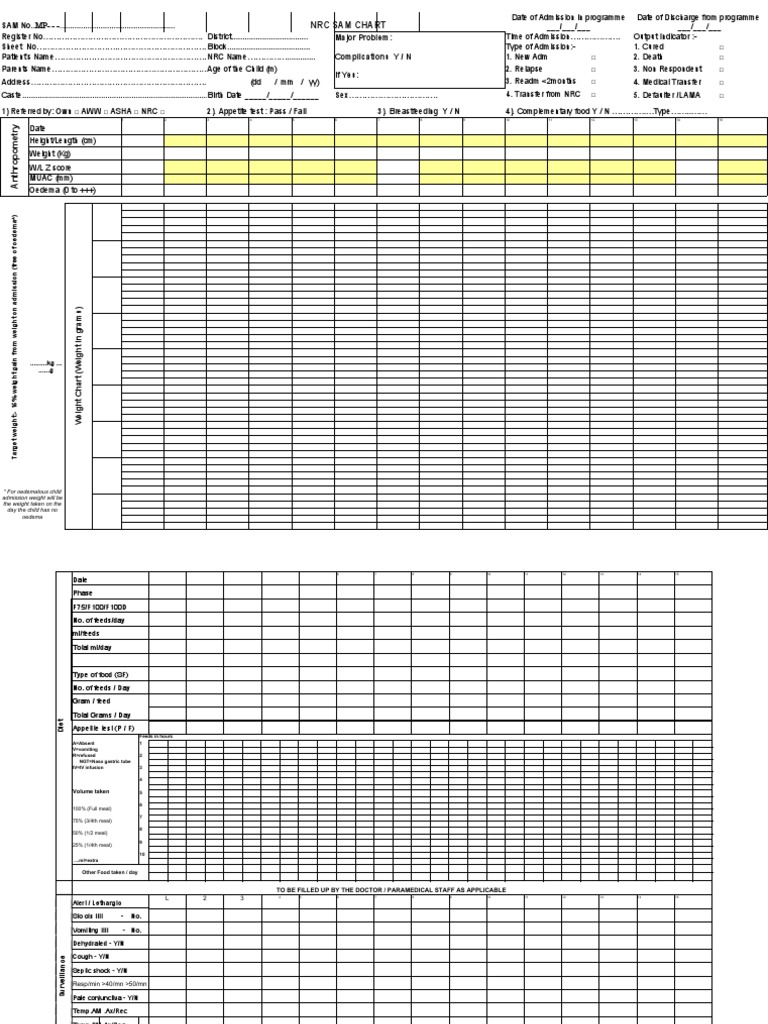 NRC Sam Chart: For Oedematous Child Admission Weight Will Be The Weight ...