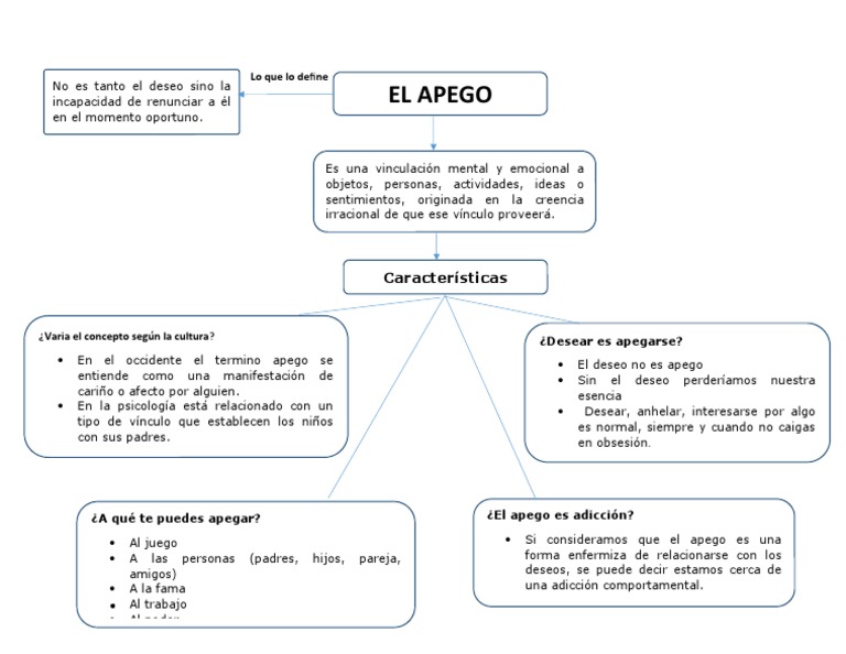 El Apego Mapa Conceptual | PDF