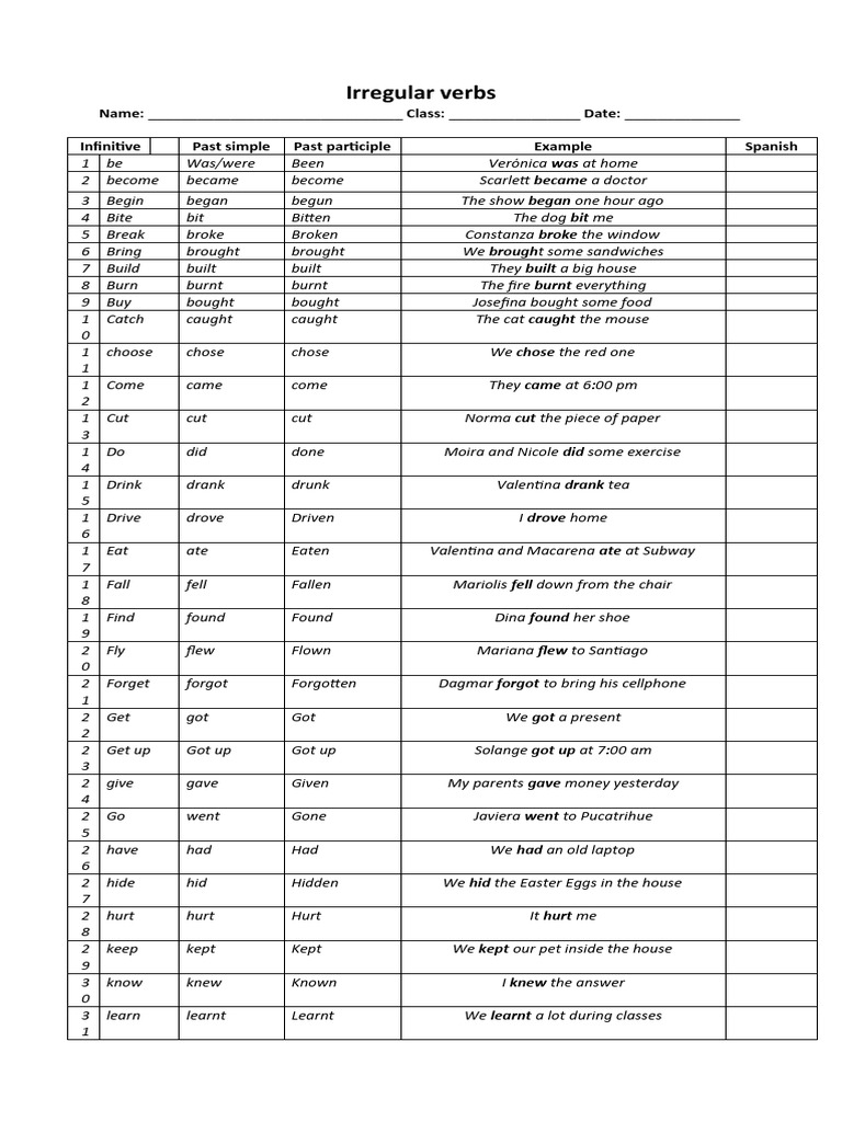 Irregular Verbs List | PDF | Grammar | Syntax