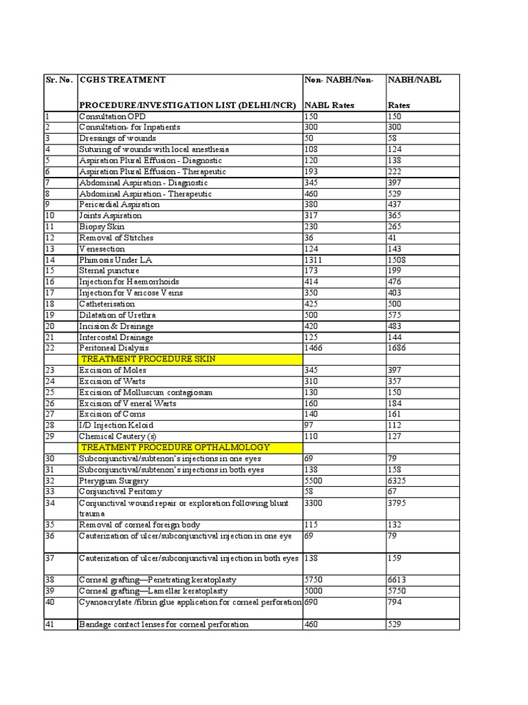 New CGHS Rate List 2020 | PDF | Medical Procedures | Surgery