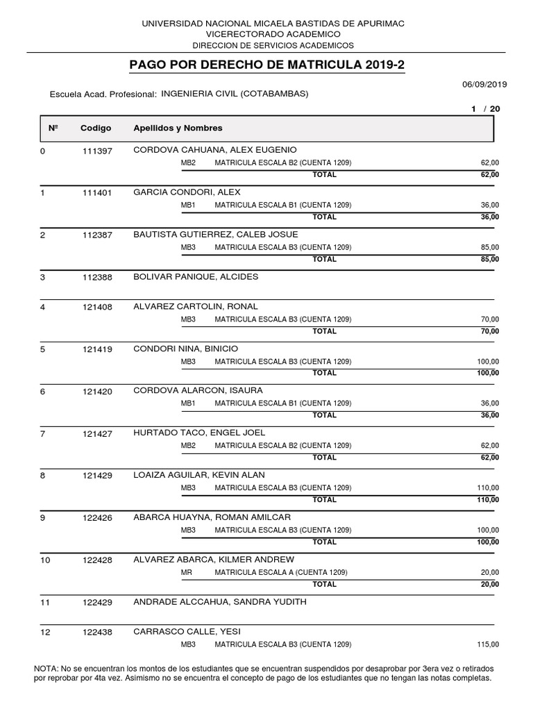 Deudas Cota Ic 20192 | PDF