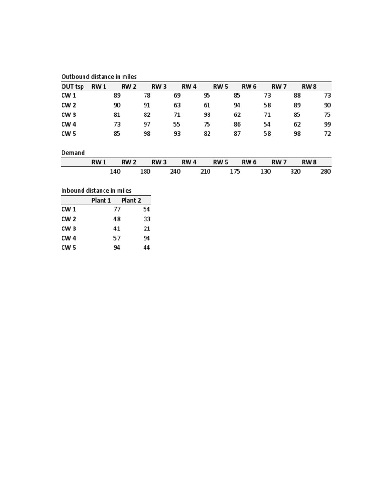 OUT TSP RW1 RW2 RW3 RW4 RW5 RW6 RW7 RW8 CW1 CW2 CW3 CW4 CW5 | PDF | Bus ...
