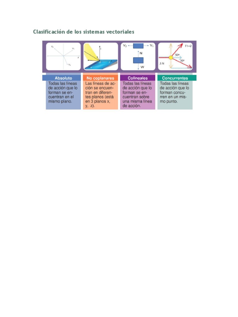 Clasificación de Los Sistemas Vectoriales | PDF
