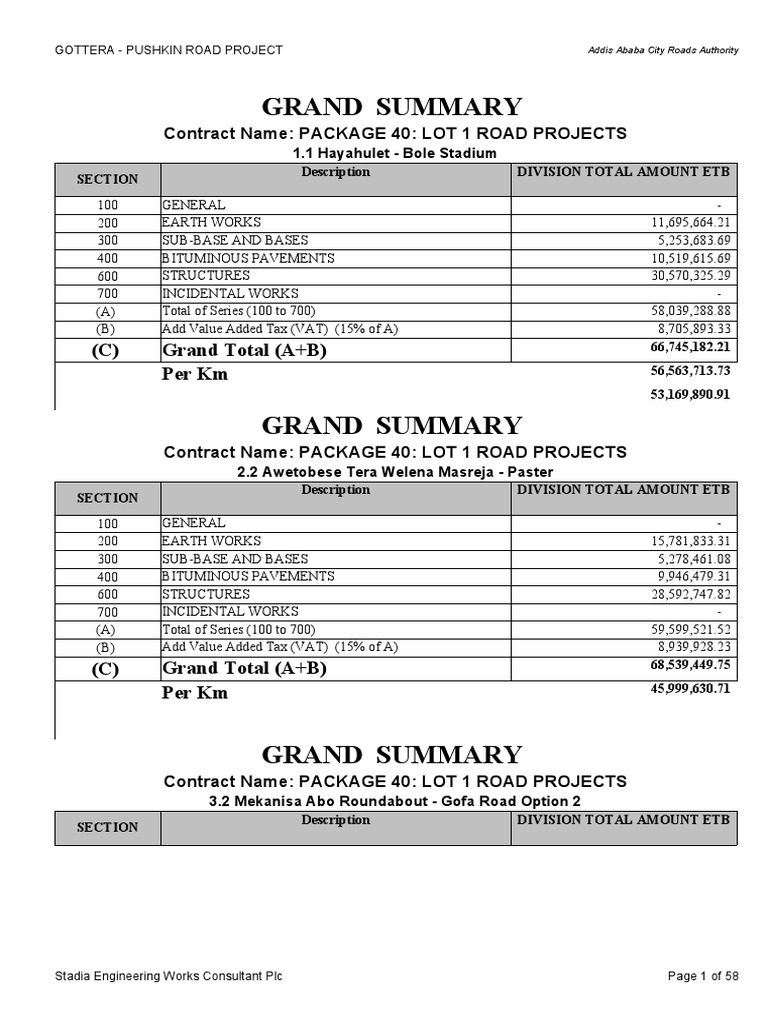Annex 2 Preliminary BOQ Package 40 Crew 2 | PDF | Asphalt | Road Surface