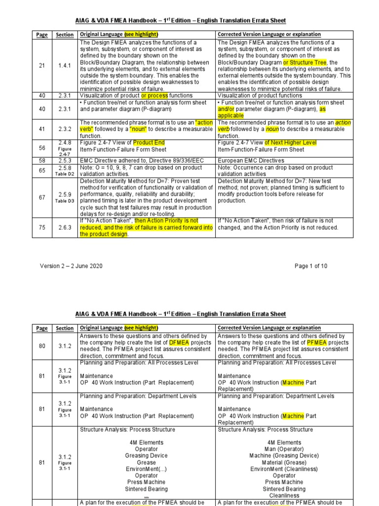 Fe de Erratas AMEF AIAG-VDA-handbook 1 | PDF | Reliability Engineering ...