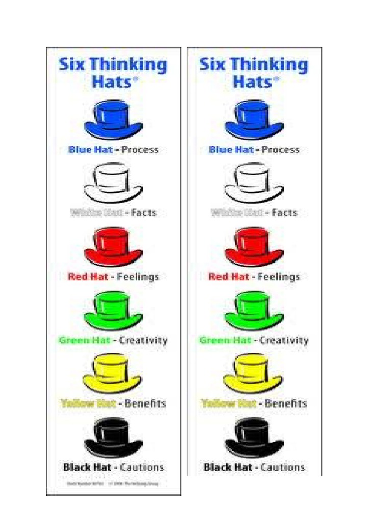 6 Thinking Hats | PDF