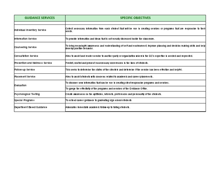 List of Guidance Services | PDF