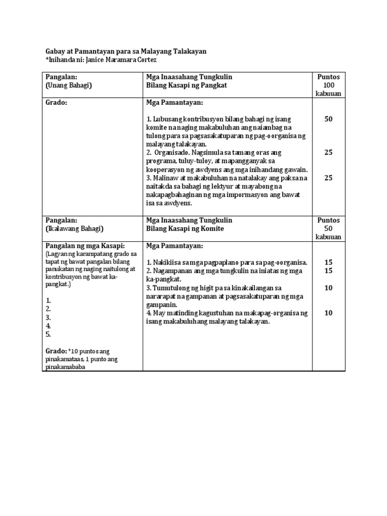 Malayang Talakayan | PDF