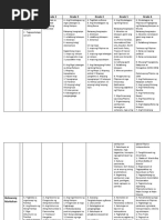 AP 7 Matatag Curriculum Lesson 4 | PDF
