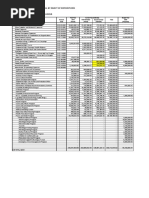 Barangay Budget Authorization Form CY2019 | PDF | Truck | Vehicles