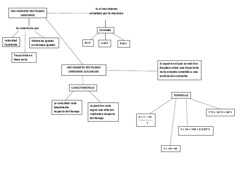 MRU Mind Map | PDF