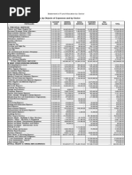 RAO-2021 Draft | PDF | Financial Services | Economies