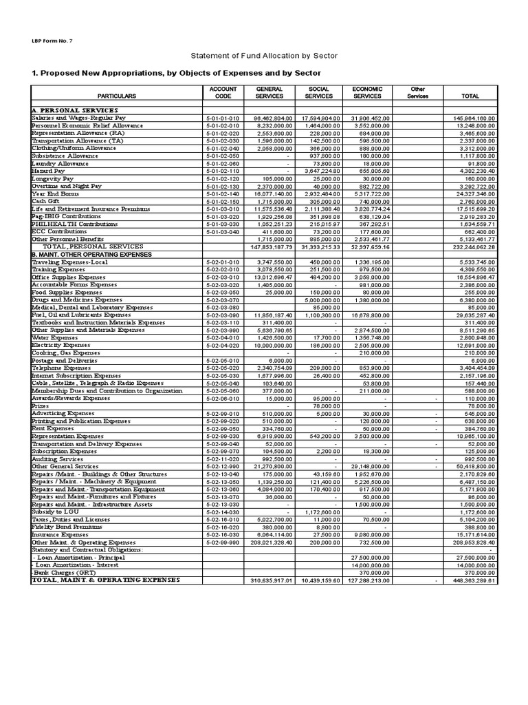 Statement Of Fund Allocation Sp Pdf Expense Insurance