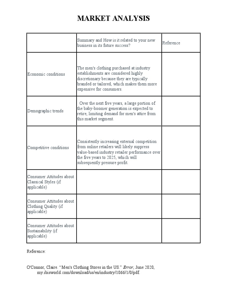 Market Analysis | PDF | Market Analysis | Clothing