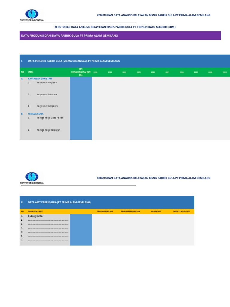 Kebutuhan Data Analisis Kelayakan Bisnis Pabrik Gula PT Prima Alam ...