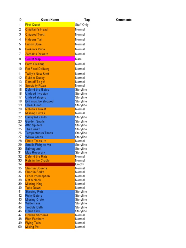 Quest ID Document | PDF | Nature