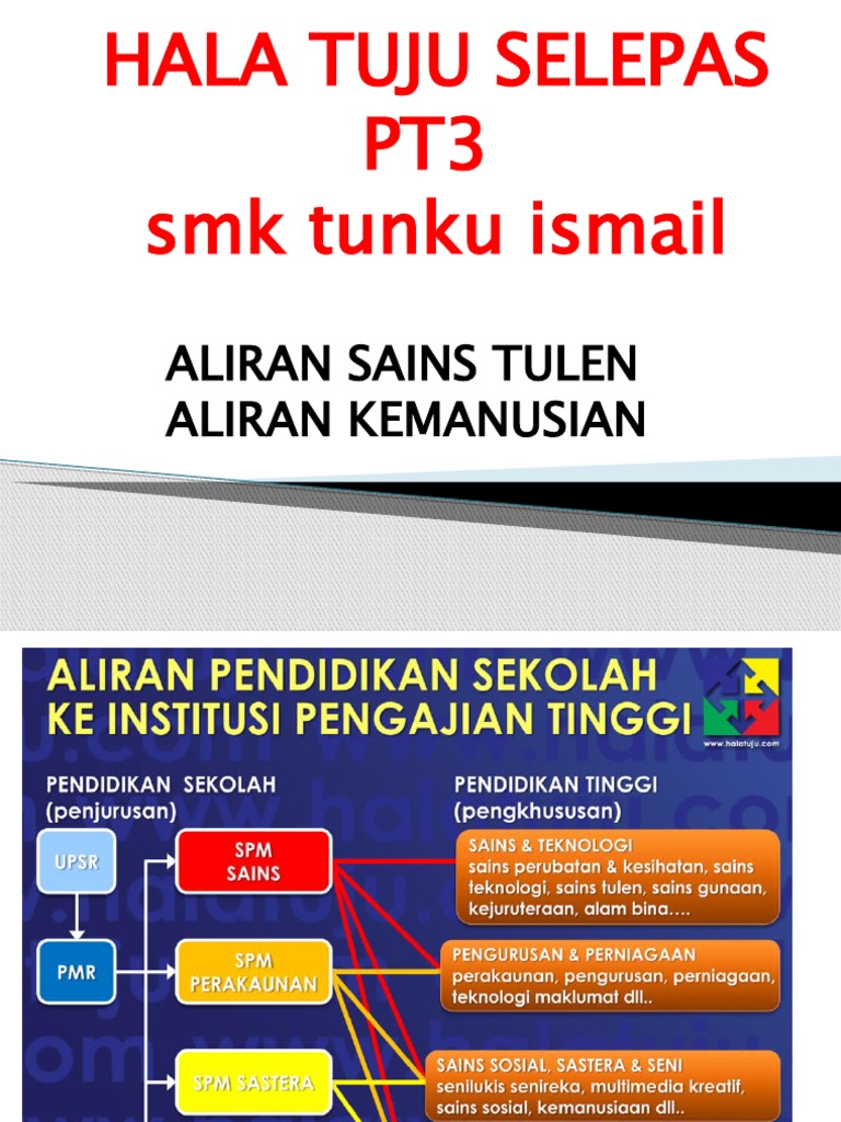 Hala Tuju Selepas PT3 | PDF