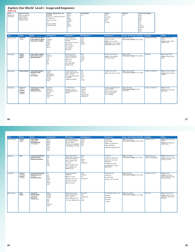 Explore Our World Level 1 Guide | PDF | Toys | Classroom
