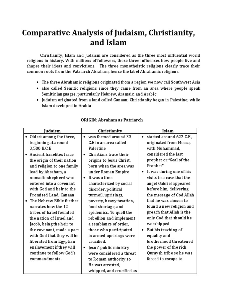 Comparative Analysis of Abrahamic Religions | PDF | Abrahamic Religions ...
