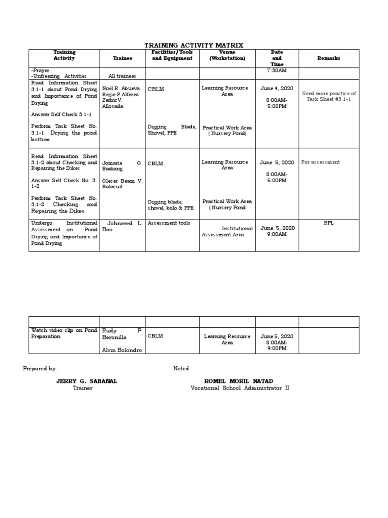 Training Activity Matrix | PDF | Behavior Modification | Learning