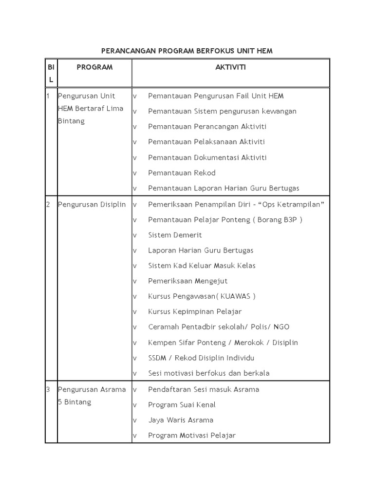 Perancangan Program Berfokus Unit Hem | PDF | Karier & Perkembangan