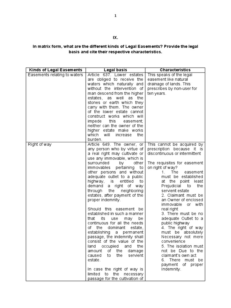 IX. in Matrix Form, What Are The Different Kinds of Legal Easements ...