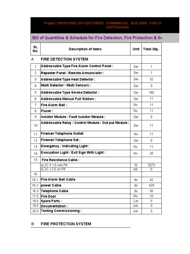 Bill of Quantities & Schedule For Fire Detection, Fire Protection ...
