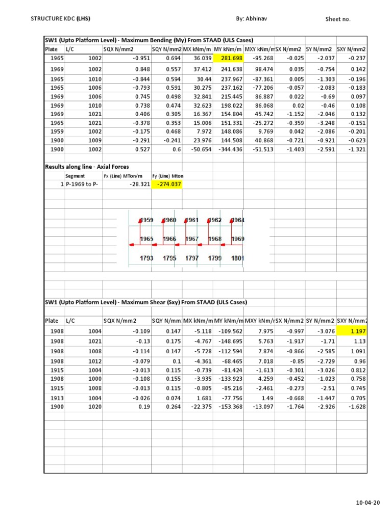 Plate L/C SQX N/Mm2 Sqy N/Mm2 MX KNM/M My KNM/M Mxy KNM/MSX N/Mm2 Sy N ...