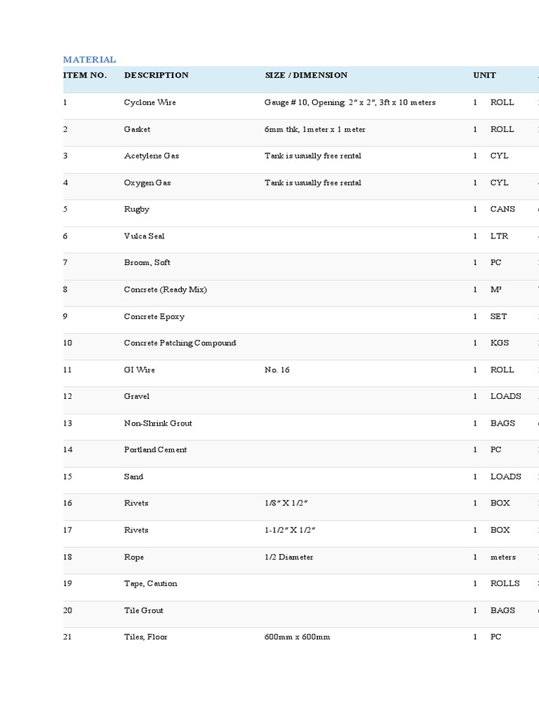 Basic Materials Price Range | PDF | Paint | Building Materials