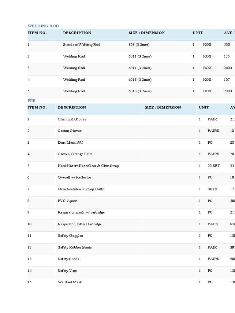 Welding Rods and PPE Basic Price Range | PDF | Personal Protective ...