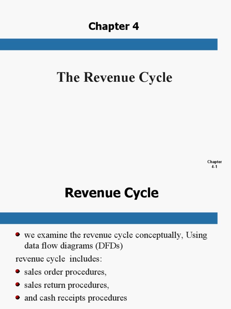 Revenue Cycle Procedures: Sales Order Process, Sales Returns Process ...