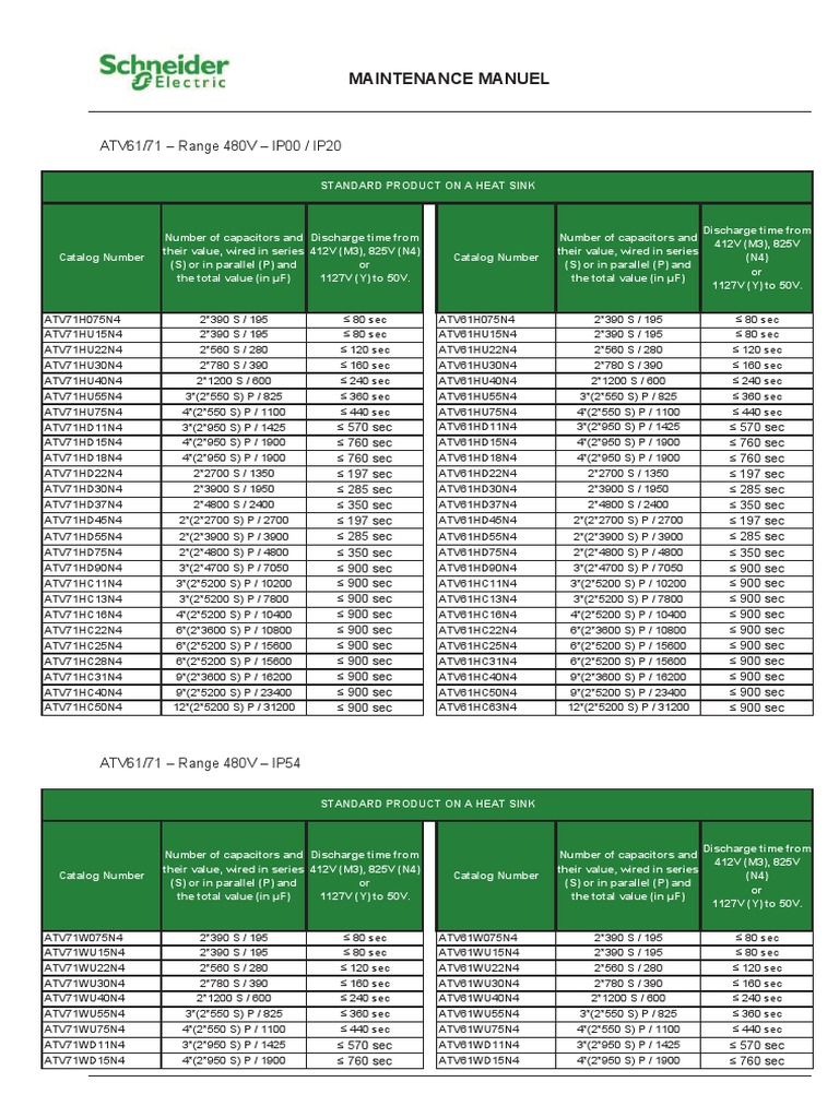 ATV61/71 - Range 480V - IP00 / IP20: Maintenance Manuel | PDF | Voltage ...