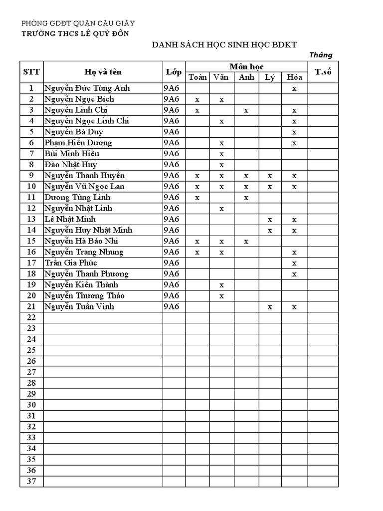 Danh Sách BDKT L P 9A6 | PDF