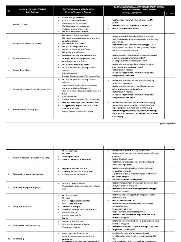 Safety Assessment Erection SWP | PDF