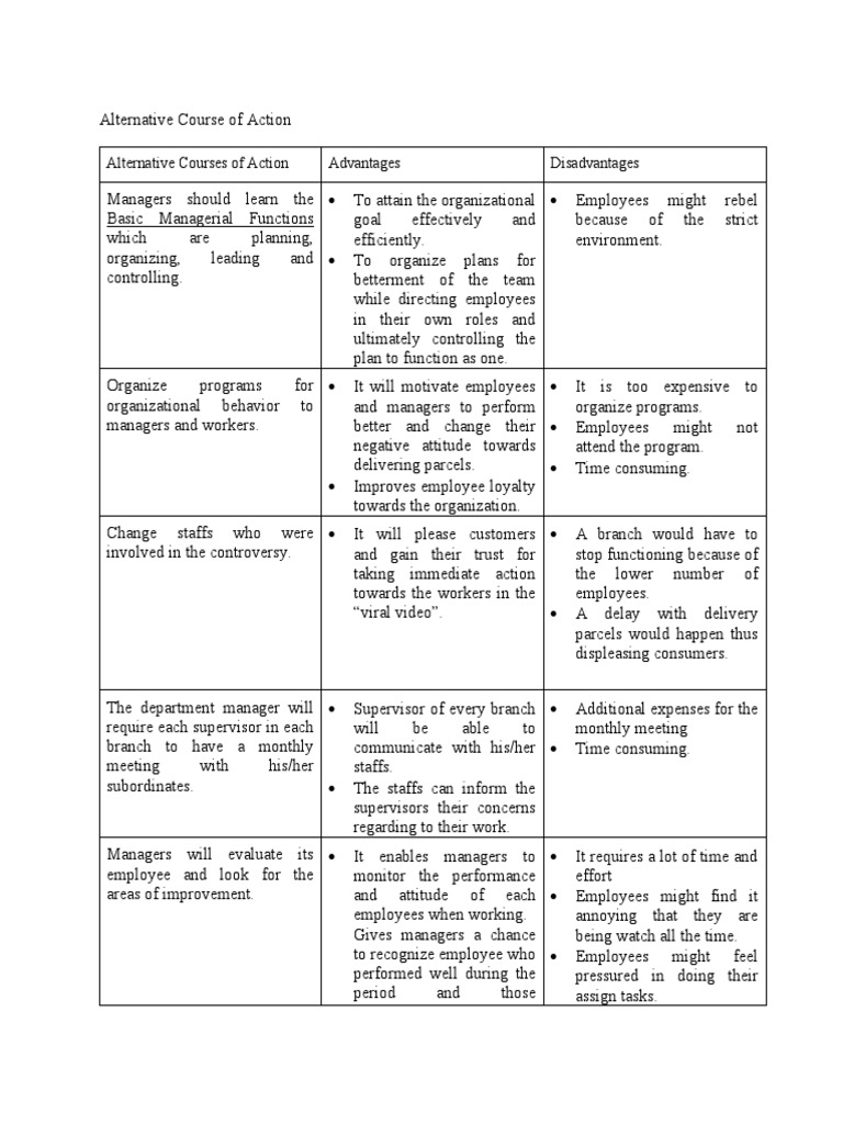 Alternative Course of Action | PDF | Goal Setting | Motivation