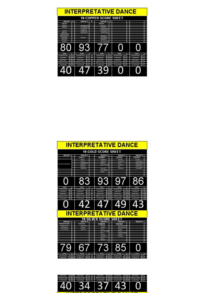 Interpretative Dance Score Sheet | PDF
