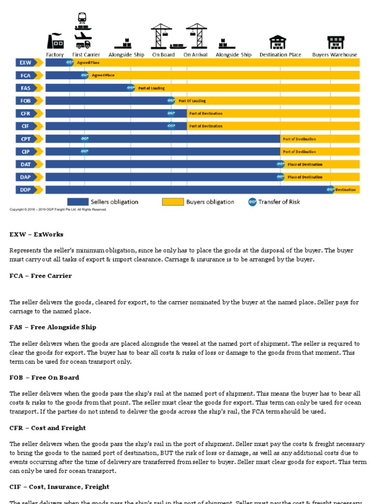 Incoterms | Download Free PDF | Freight Transport | Logistics
