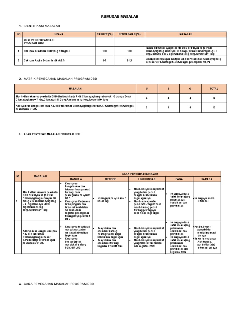 Program DBD RPK Bulanan | PDF