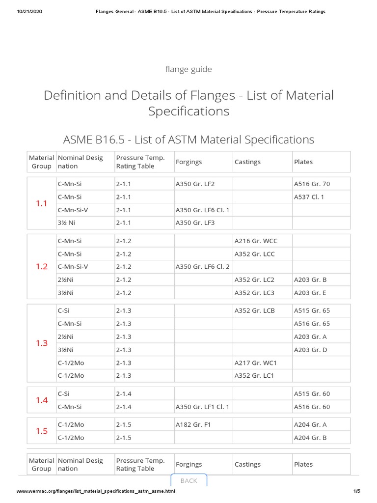 Flanges General - ASME B16.5 - List of ASTM Material Specifications ...