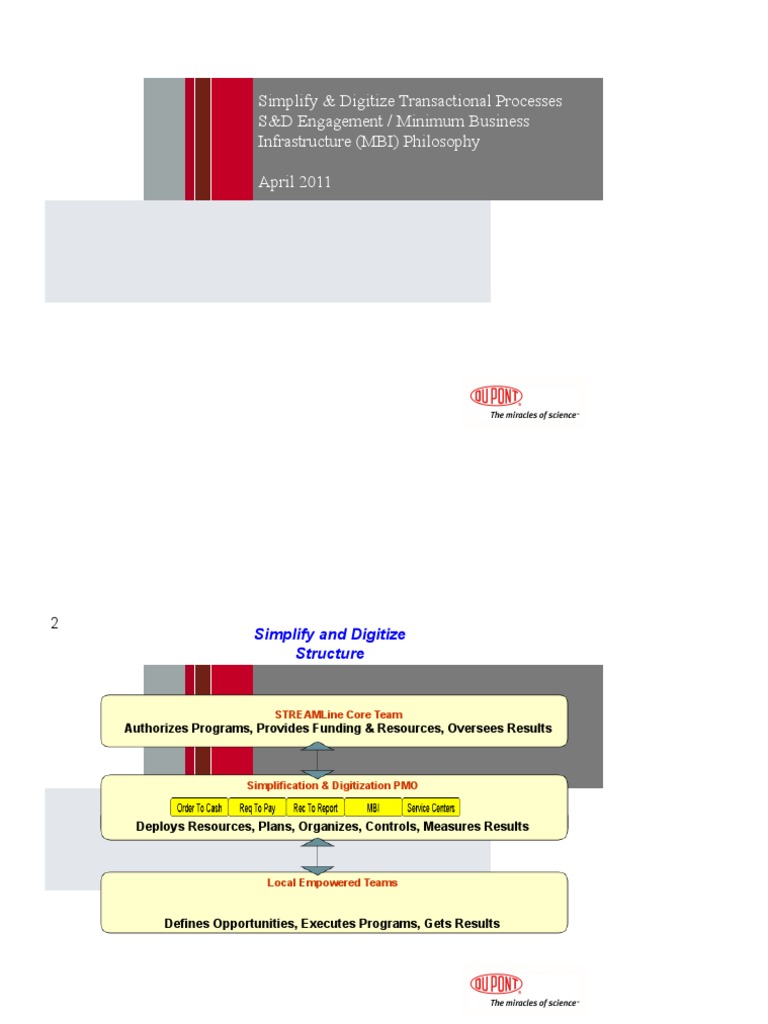 Streamlining Transactional Processes Through Simplification and ...