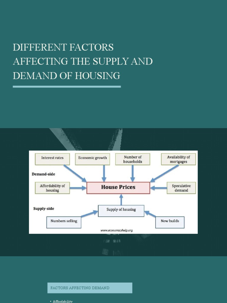 Housing Supply and Demand Factors | PDF | Demand | Interest