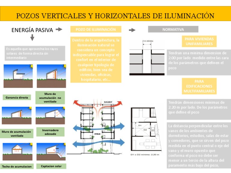Pozos de Luz: Normativa y Dimensiones | PDF | Energía y recursos ...