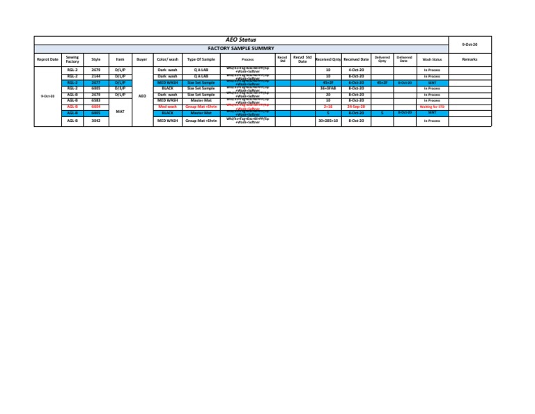 AEO Status: Factory Sample Summry | PDF | Technology & Engineering